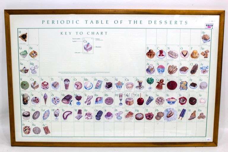"Periodic Table of the Desserts" - Dessert Health Chart - 35 x 23 ...