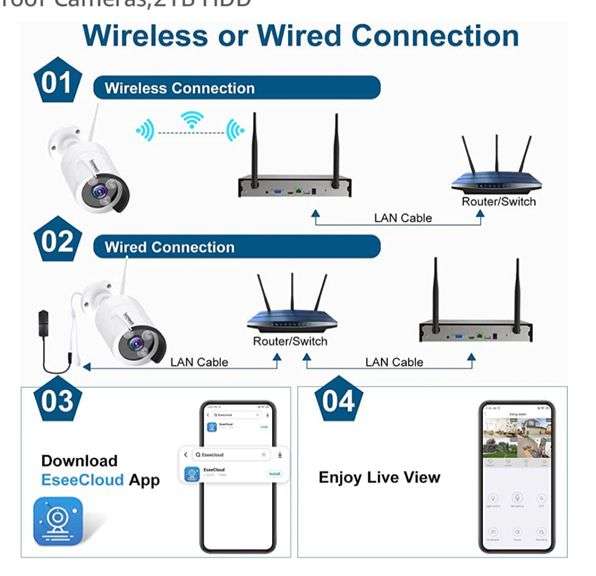 Isotect HD wireless security camera system with 11.6” monitor and six ...